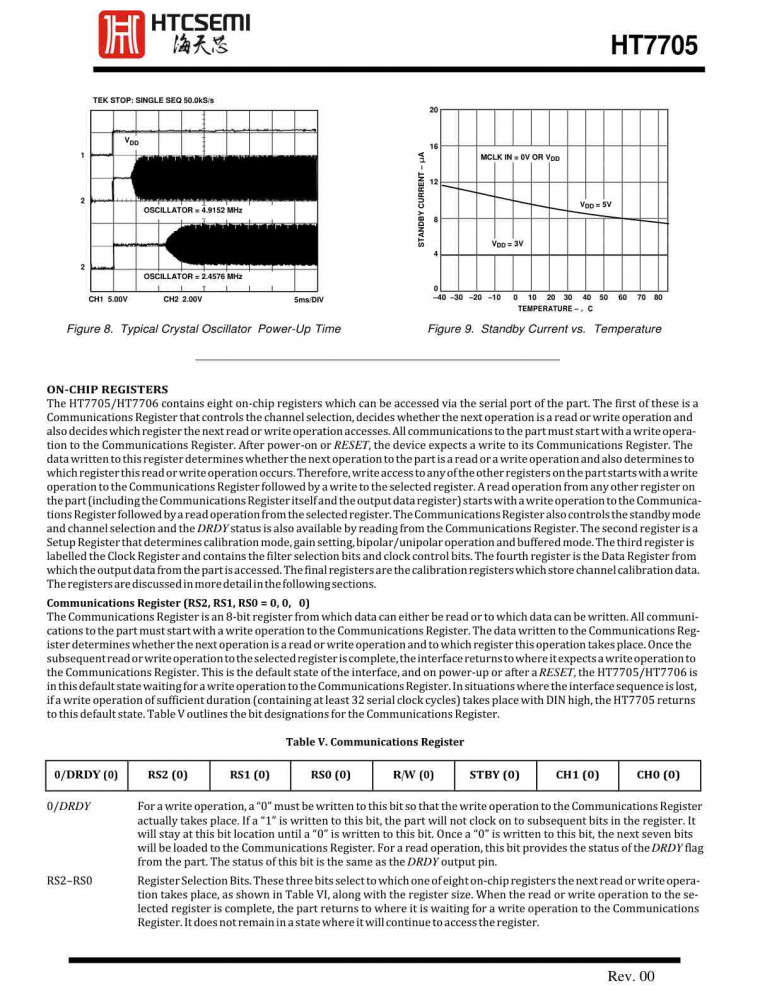 HT7705ARWZ datasheet page 10