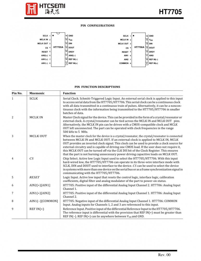 HT7705ARWZ datasheet page 6