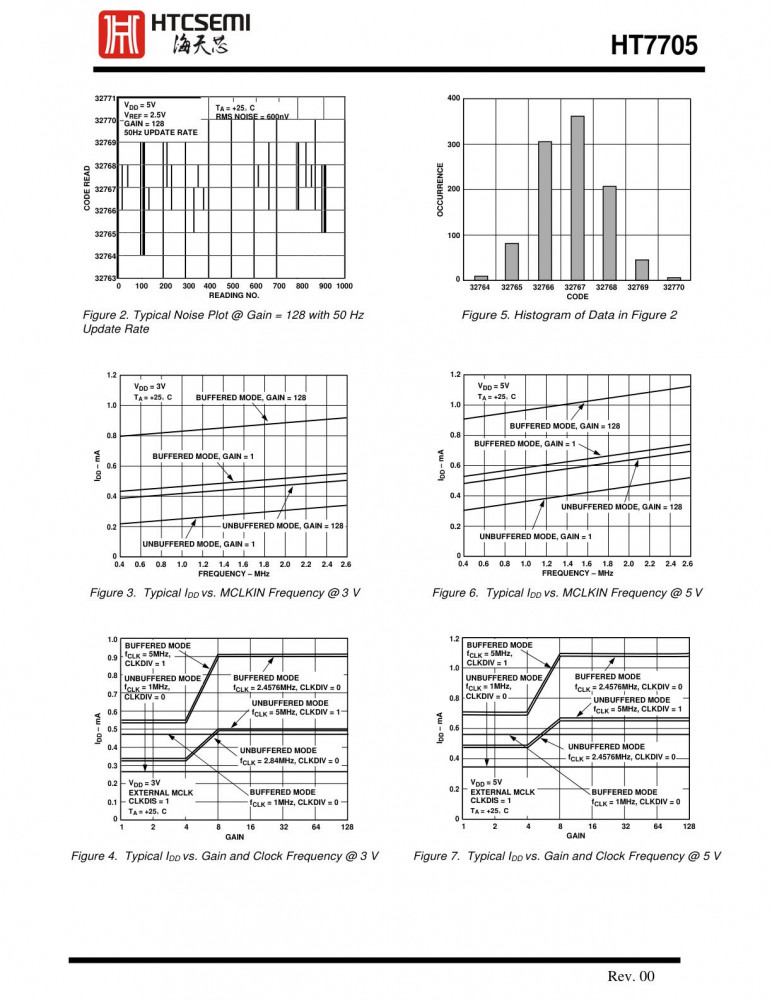 HT7705ARWZ datasheet page 9