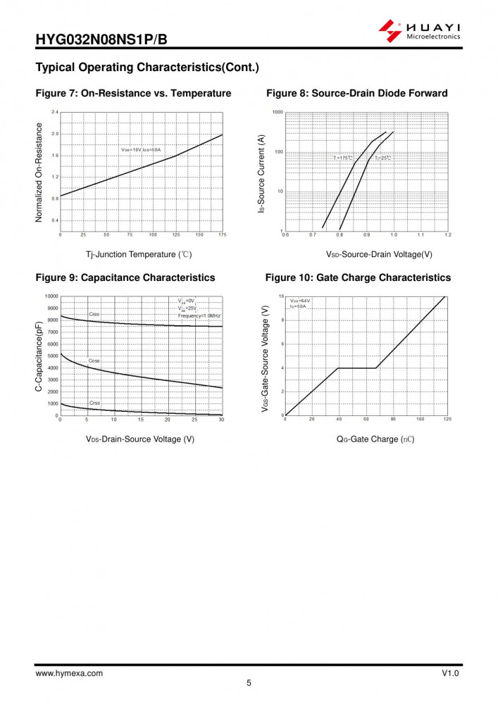 HYG032N08NS1P datasheet page 5