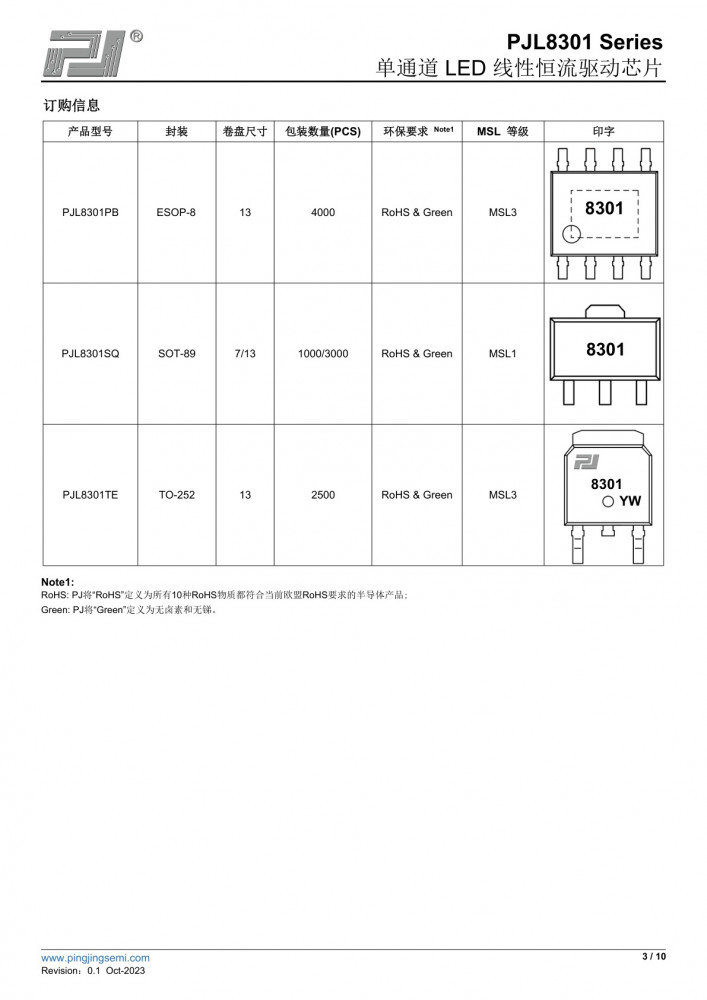 PJL8301SQ datasheet page 3