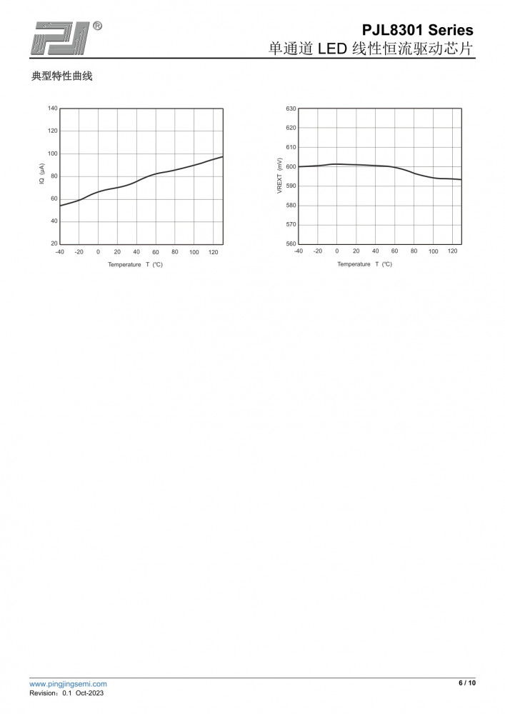 PJL8301SQ datasheet page 6