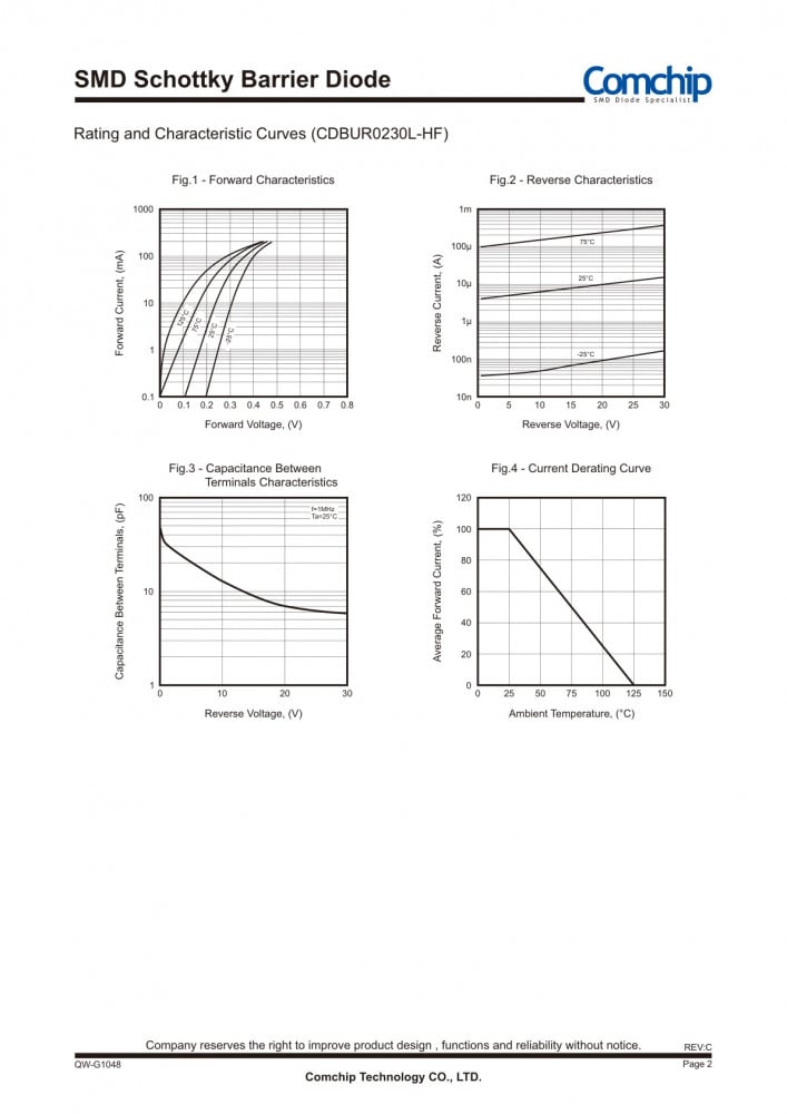 CDBUR0230L-HF datasheet page 2
