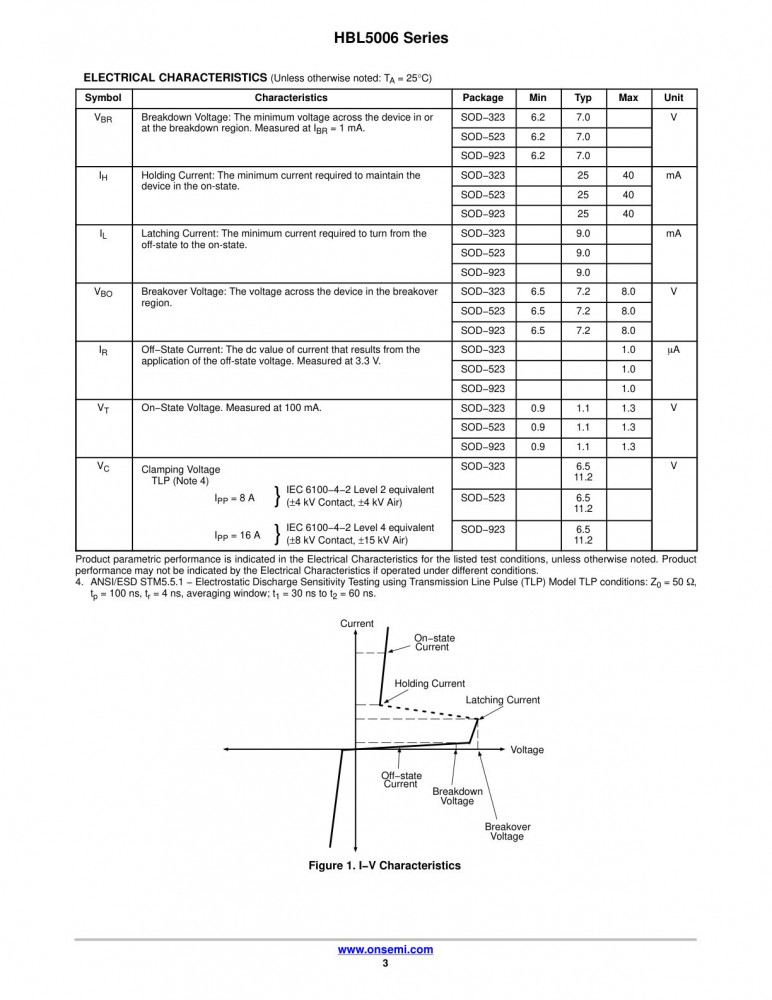 Product datasheet page 3