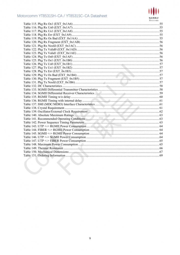 YT8531SC-CA datasheet page 10