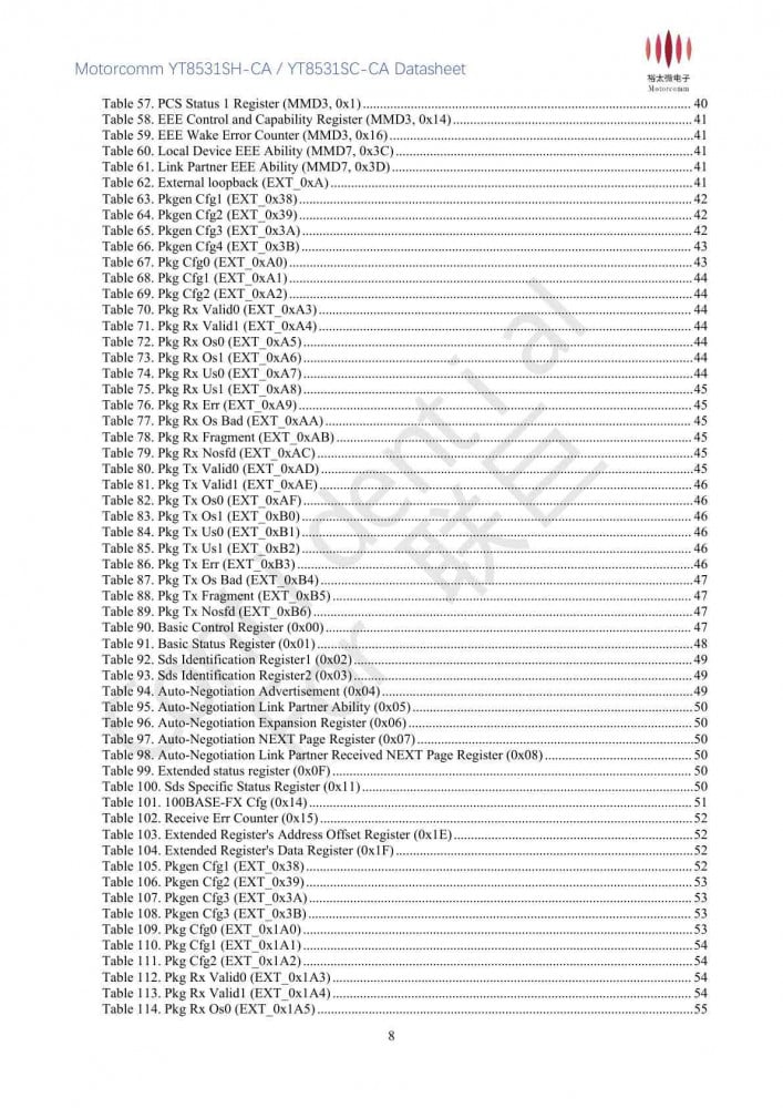 YT8531SC-CA datasheet page 9