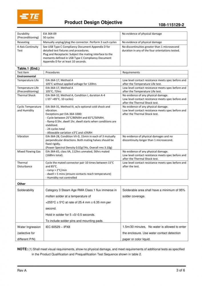TE USB Type-C connector document page 3