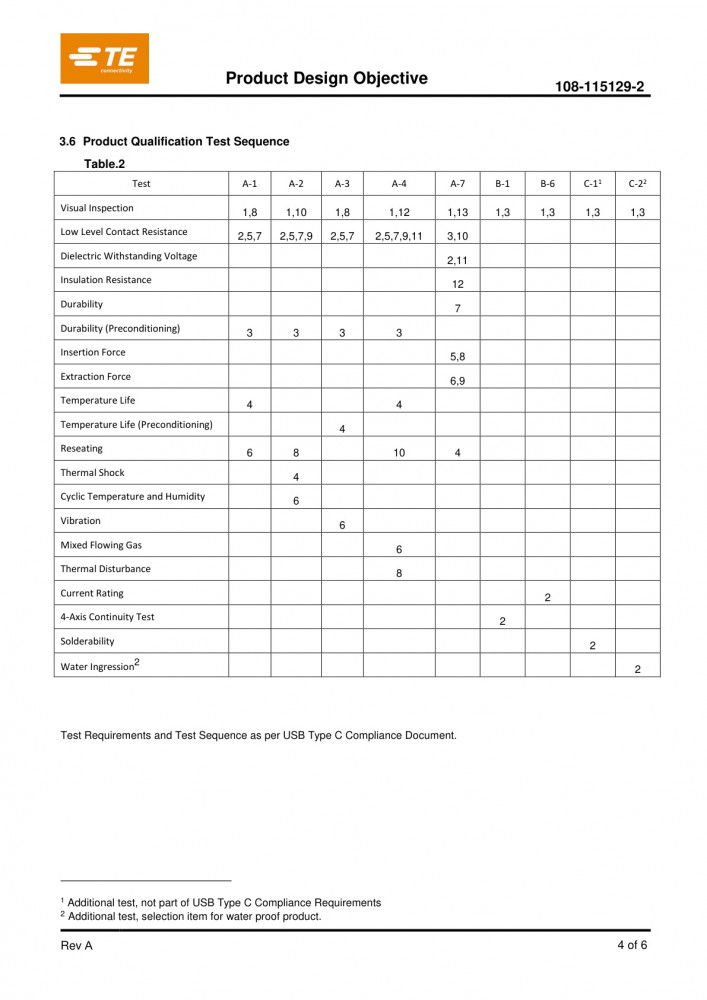 TE USB Type-C connector document page 4