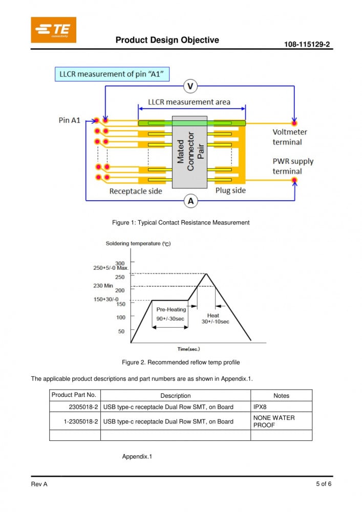 TE USB Type-C connector document page 5
