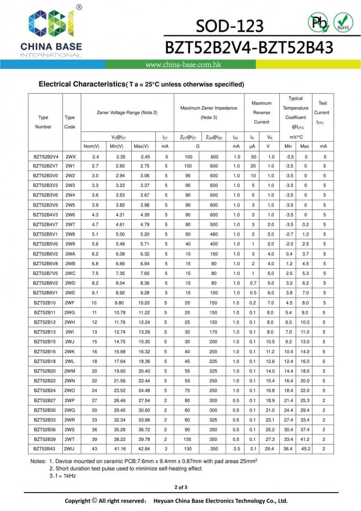 CBI BZT52B27 datasheet page 2
