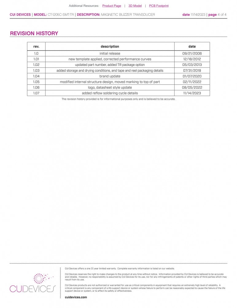CT-1205C-SMT-TR datasheet page 4