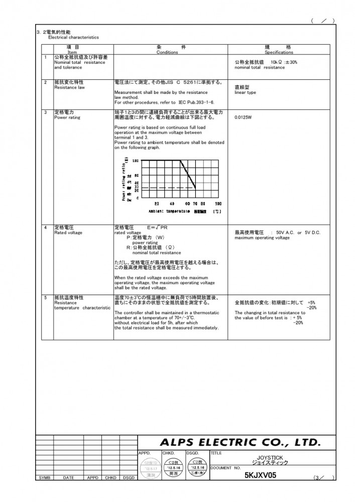 RKJXV1220001 technical document page 3