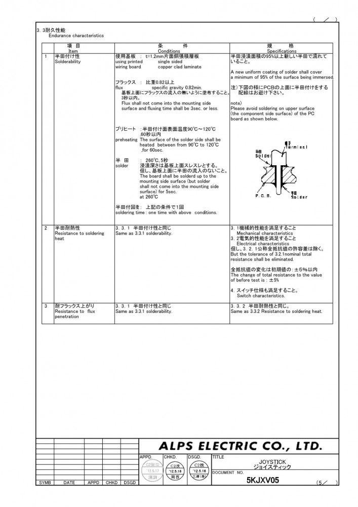 RKJXV1220001 technical document page 5