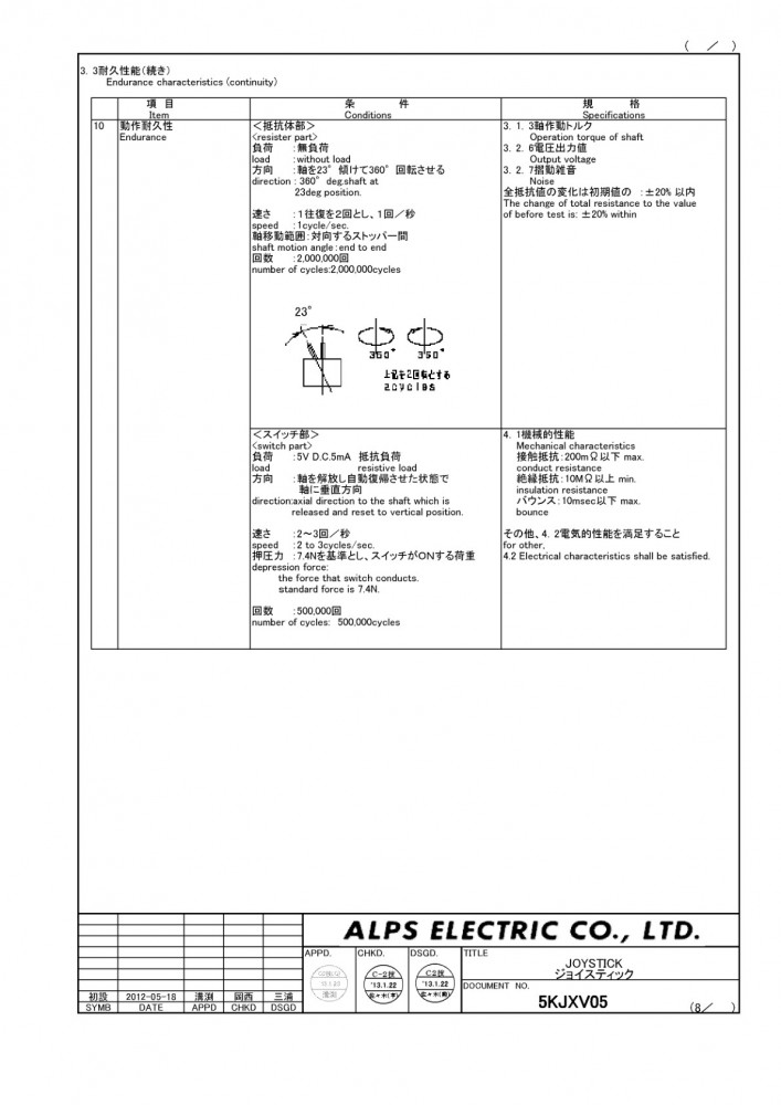 RKJXV1220001 technical document page 8