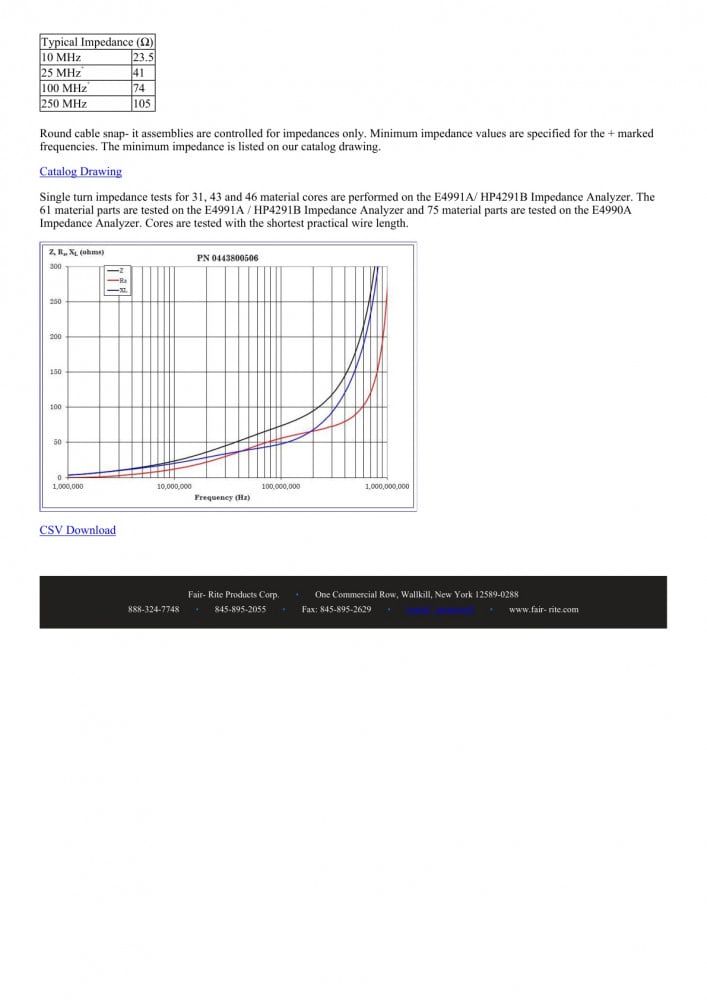 Fair-Rite 0443800506 impedance chart and test information