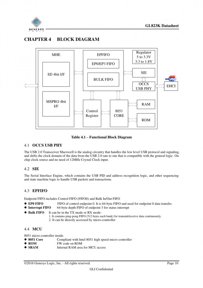 GL823K datasheet page 10