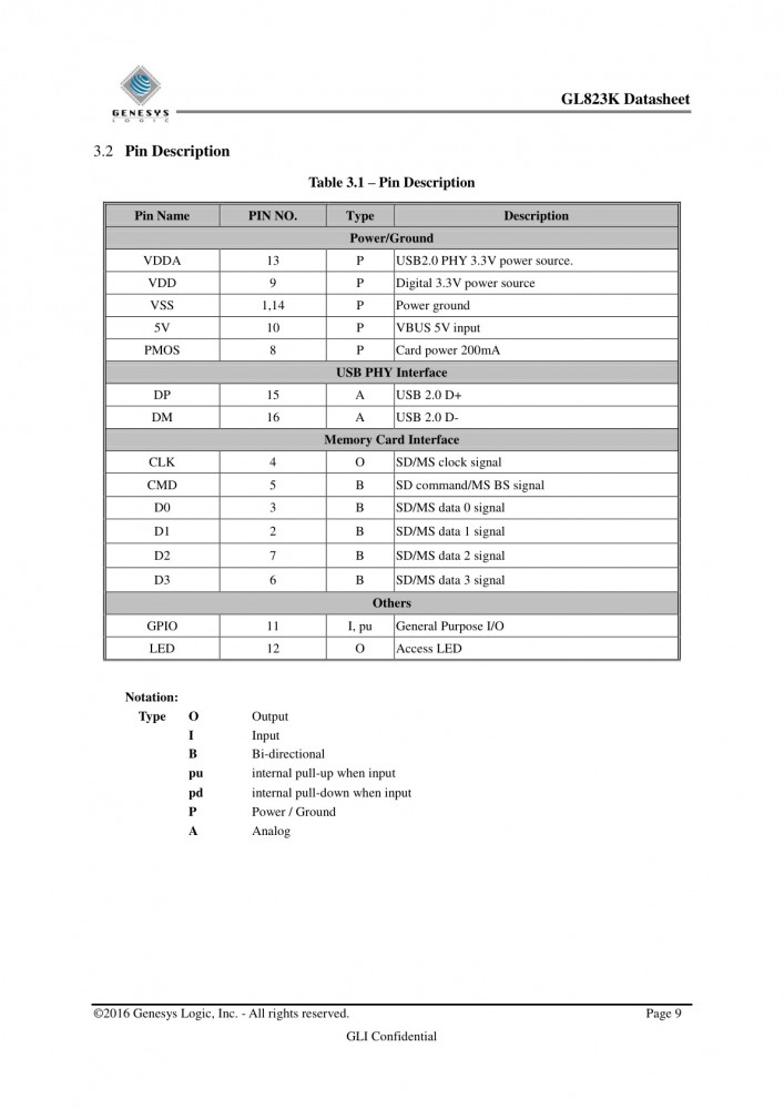 GL823K datasheet page 9