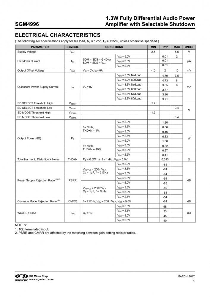 SGM4996 datasheet page 4