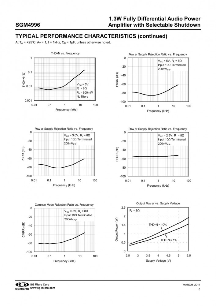 SGM4996 datasheet page 6