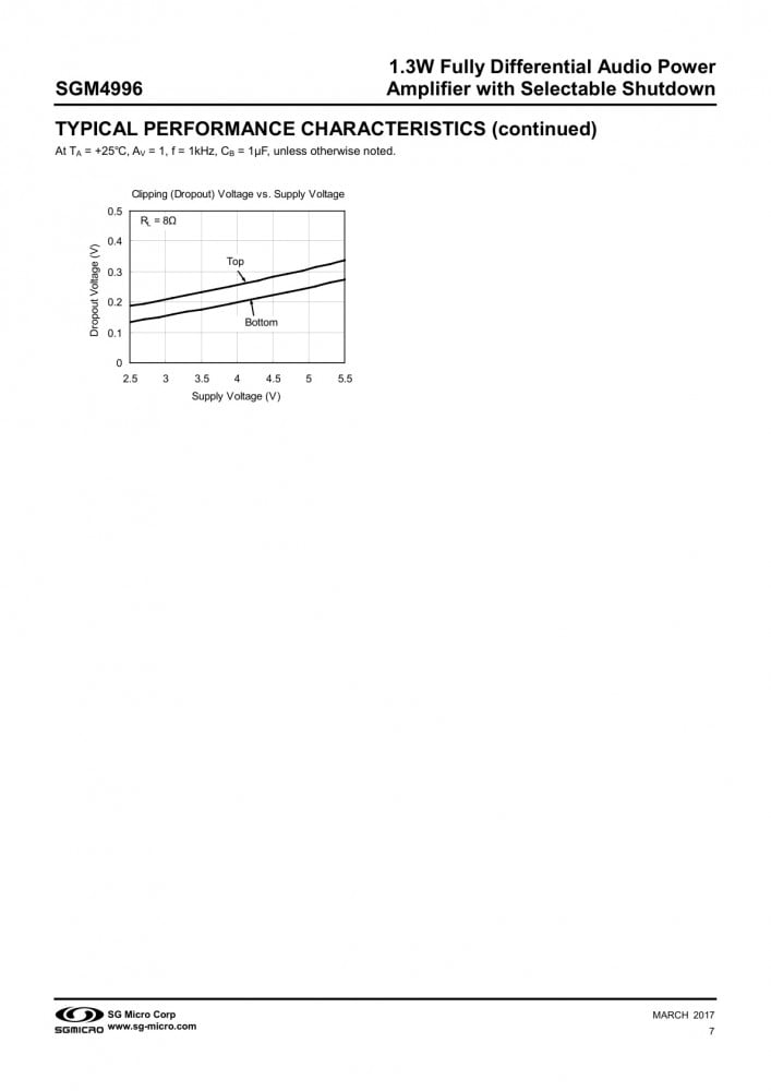 SGM4996 datasheet page 7