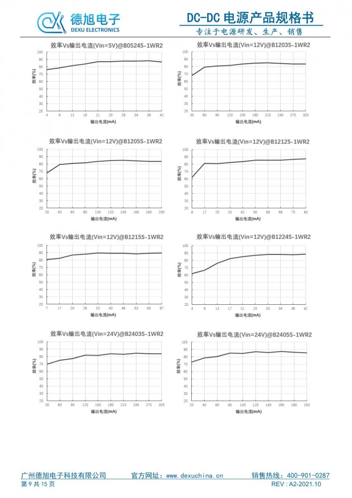 B0505S-1WR2 datasheet page 9