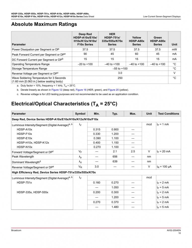 Broadcom HDSP low-current display datasheet page 10