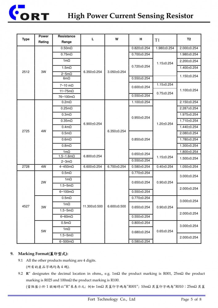 FORT CUM series datasheet page 5