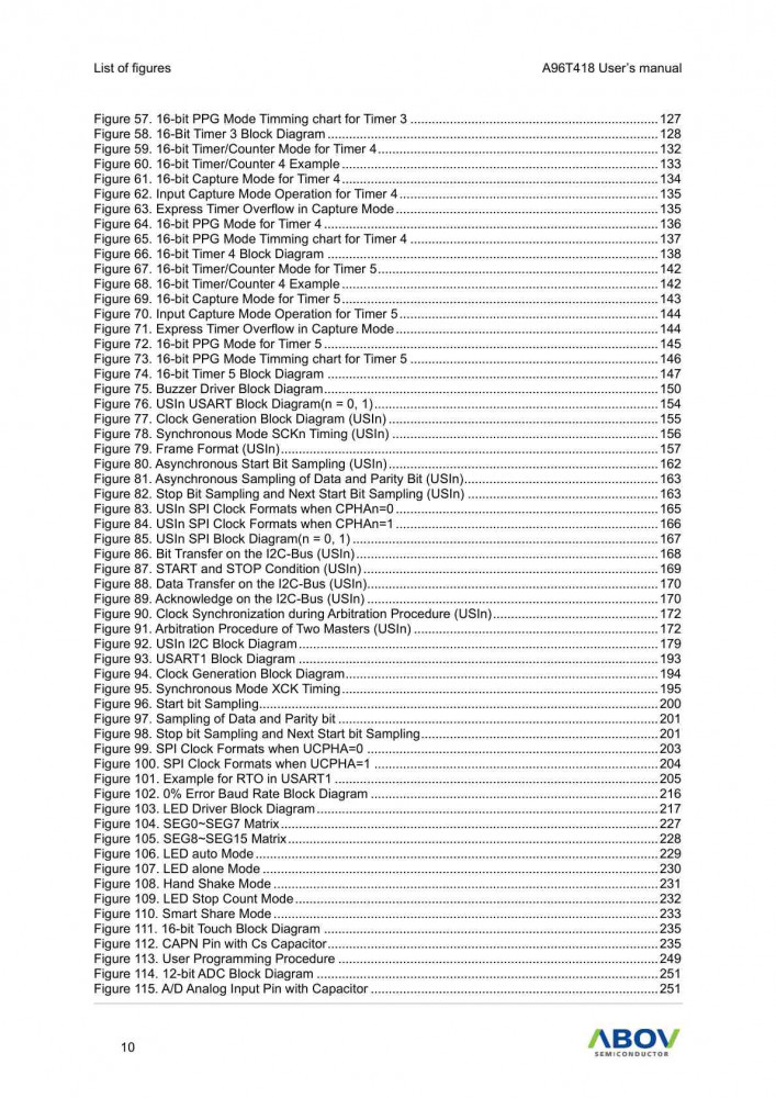 A96T418 technical document page 10