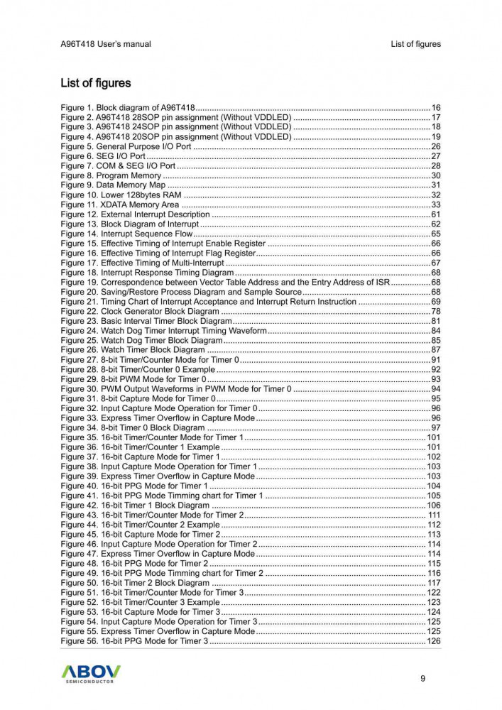 A96T418 technical document page 9