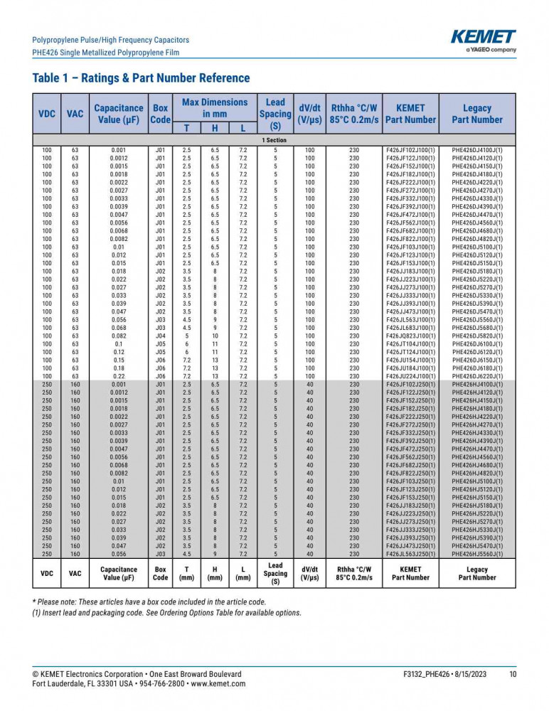 PHE426 datasheet page 10