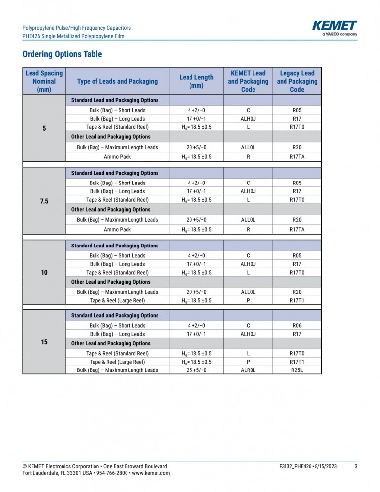 PHE426 datasheet page 3