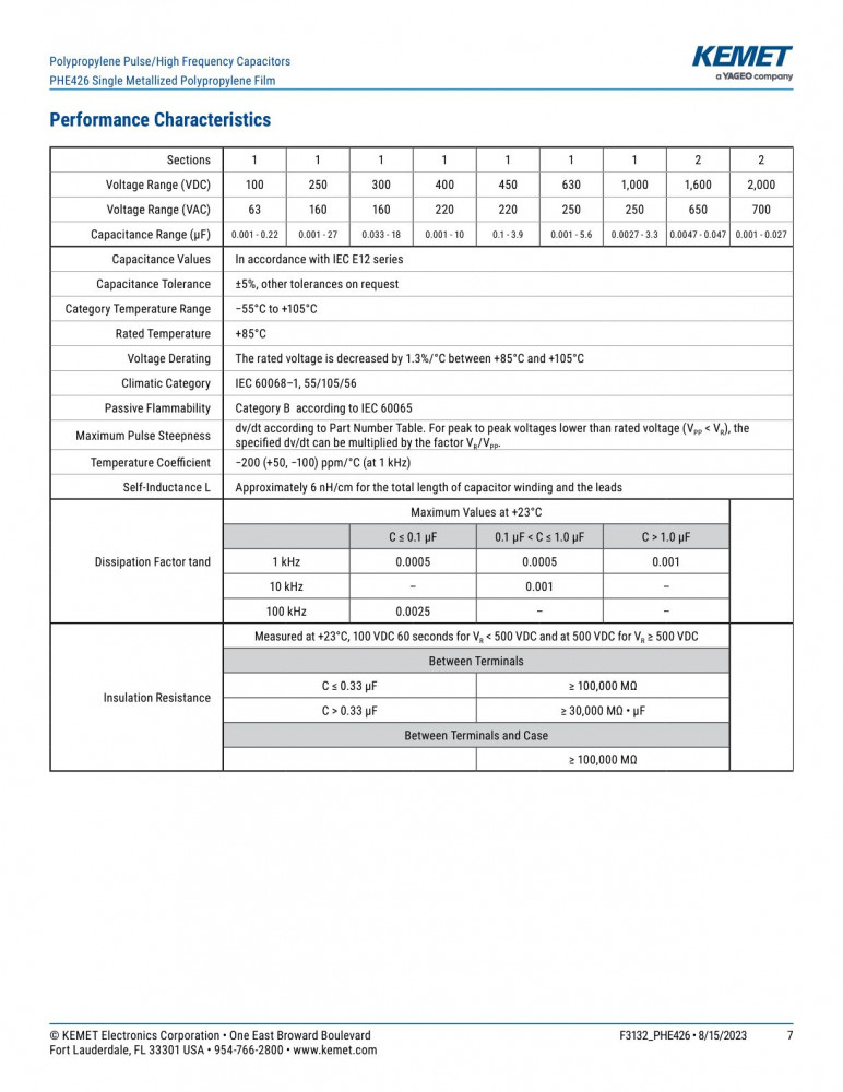 PHE426 datasheet page 7