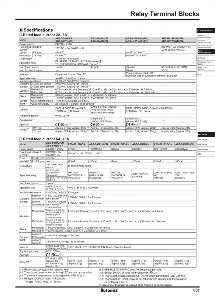 ABS Series documentation page 2