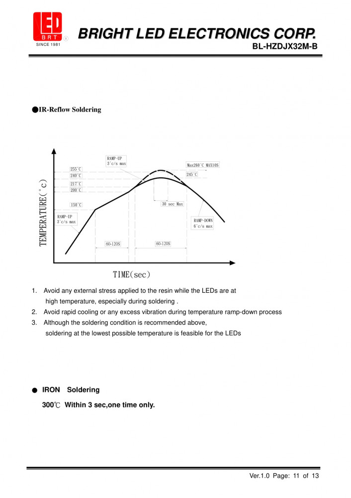 BL-HZDJX32M-B datasheet page 10
