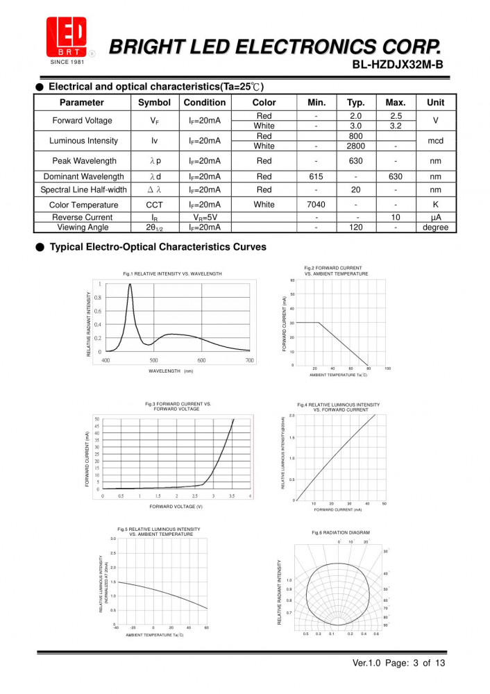 BL-HZDJX32M-B datasheet page 2