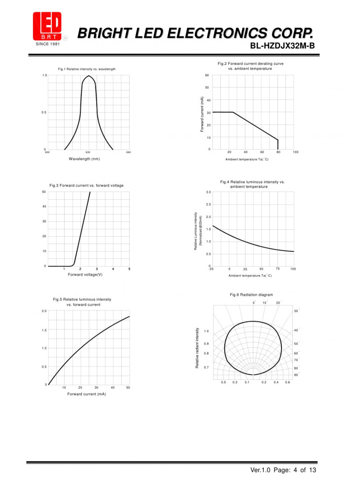 BL-HZDJX32M-B datasheet page 3