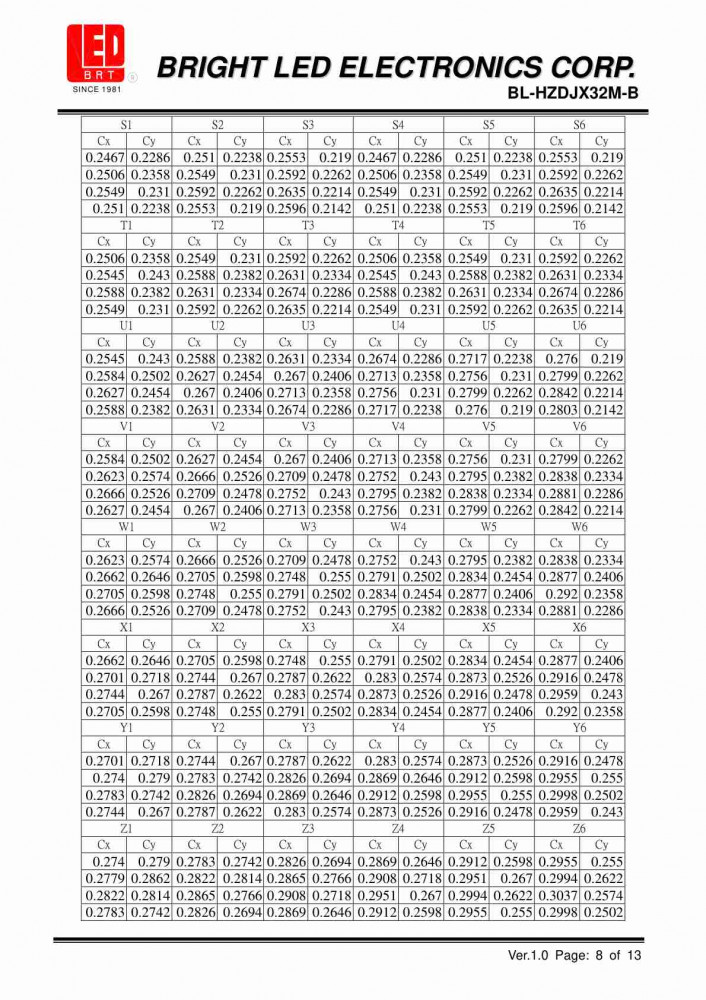 BL-HZDJX32M-B datasheet page 7