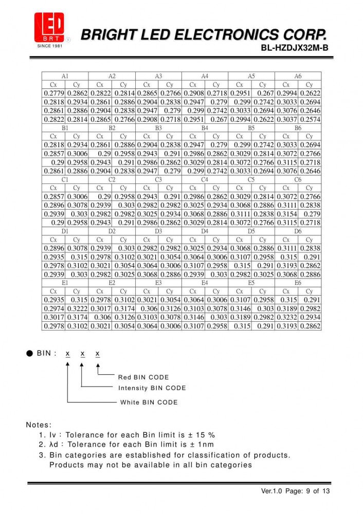 BL-HZDJX32M-B datasheet page 8