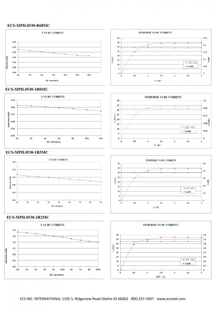 ECS-MPIL0530 datasheet page 3