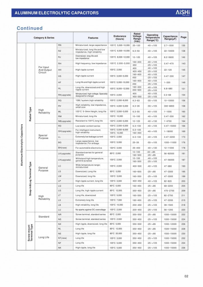 AISHI catalog page 3