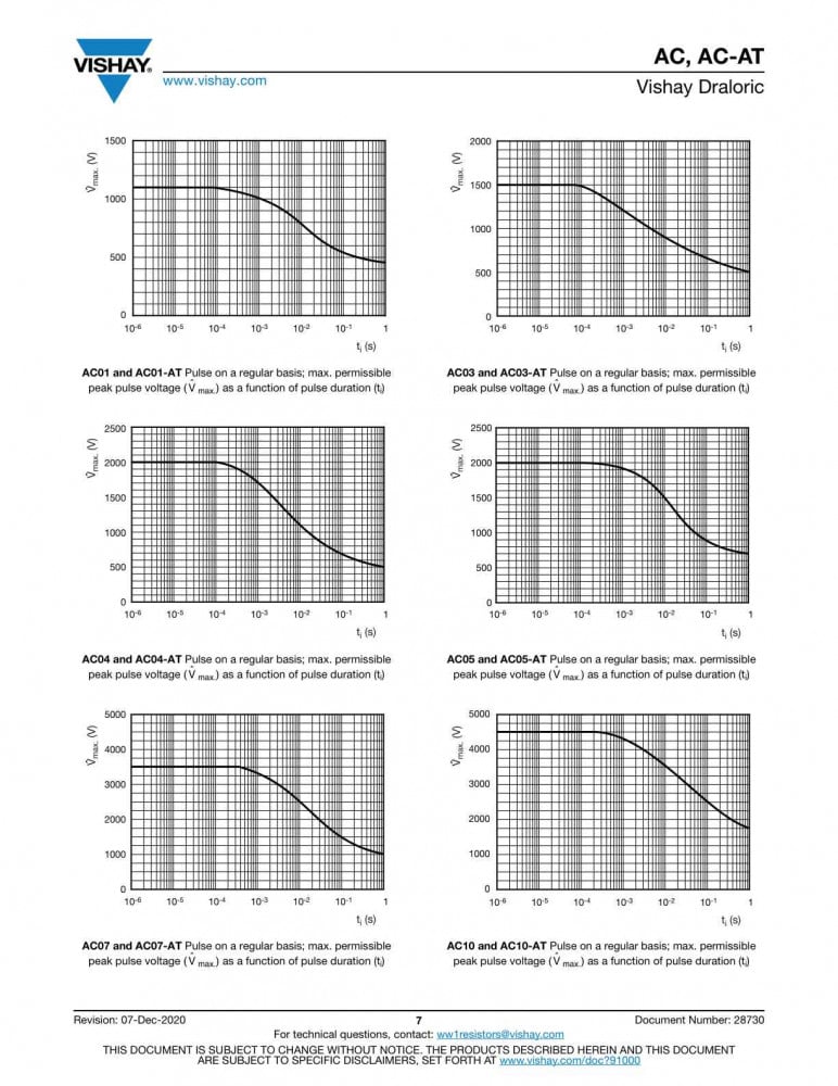 Vishay AC series datasheet page 7