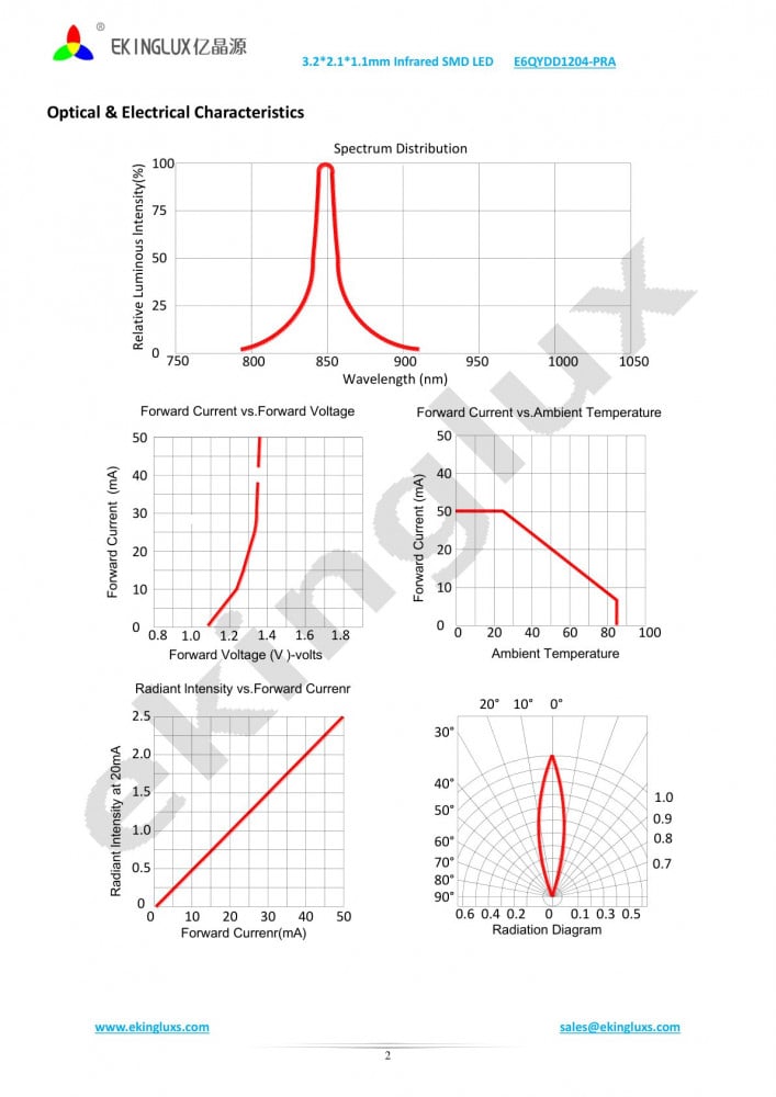 E6QYDD1204-PRA datasheet page 2