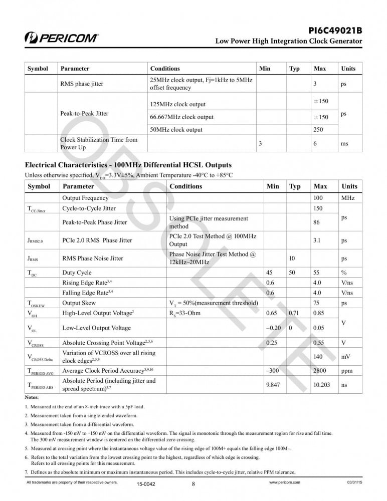 PI6C49021BZDIE datasheet page 8