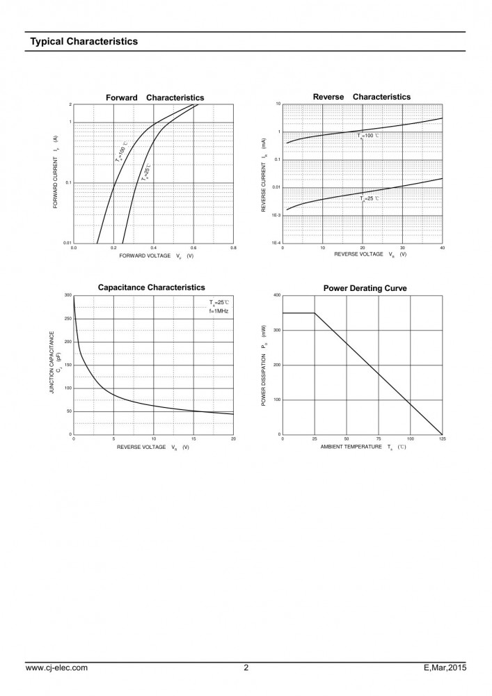 RB160M-40 datasheet page 2