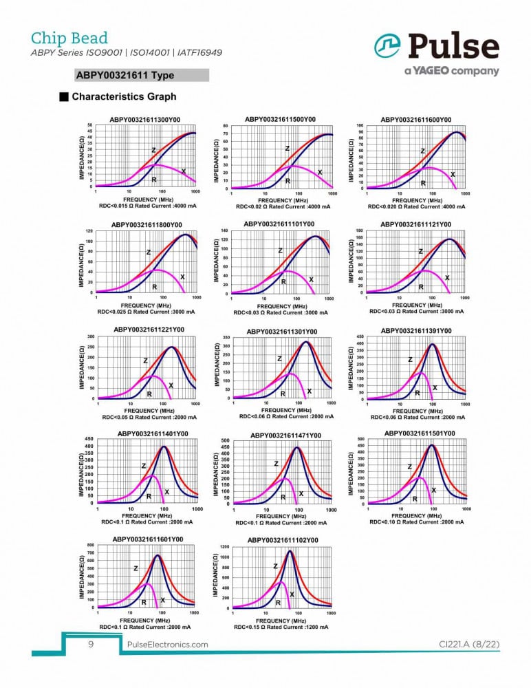Chilisin ABPY series datasheet page 9