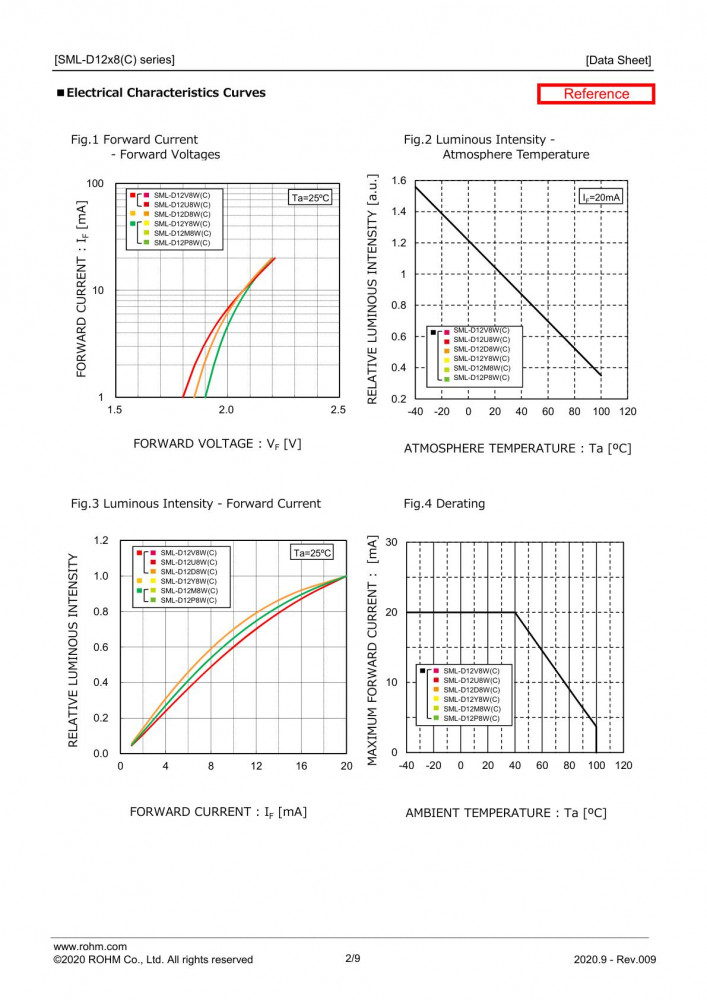 ROHM SML-D12D8WT86CR datasheet page 2
