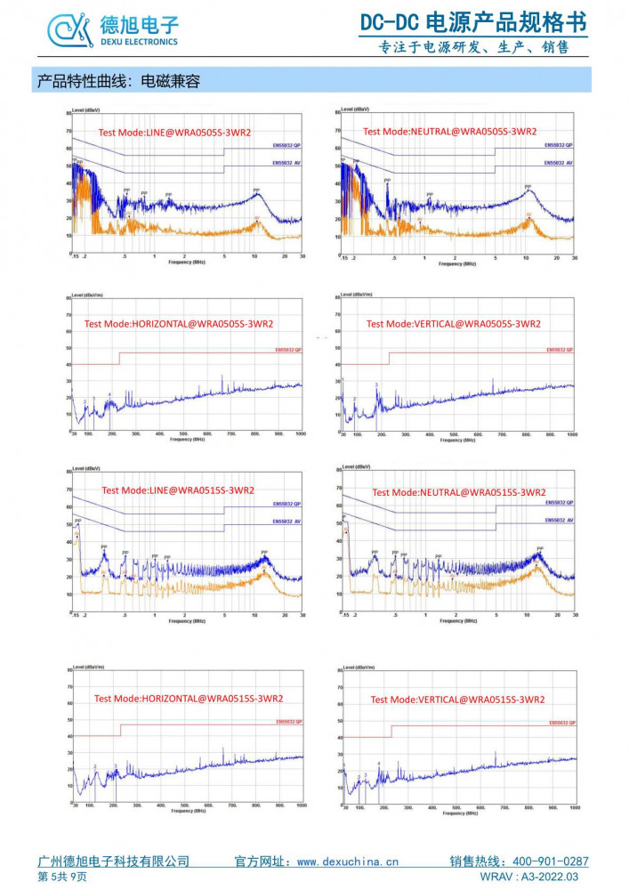 WRA1212S-3WR2 datasheet page 5