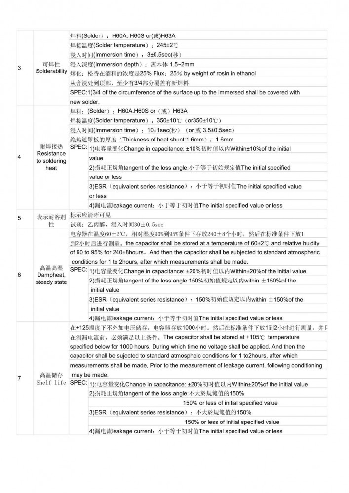 118EC252 approval specification page 5