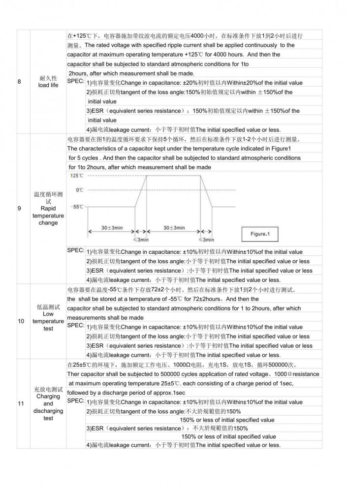 118EC252 approval specification page 6