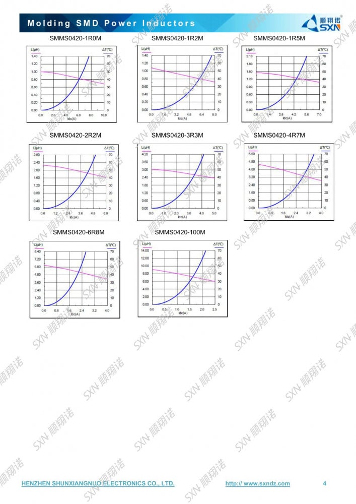 SMMS series datasheet page 4